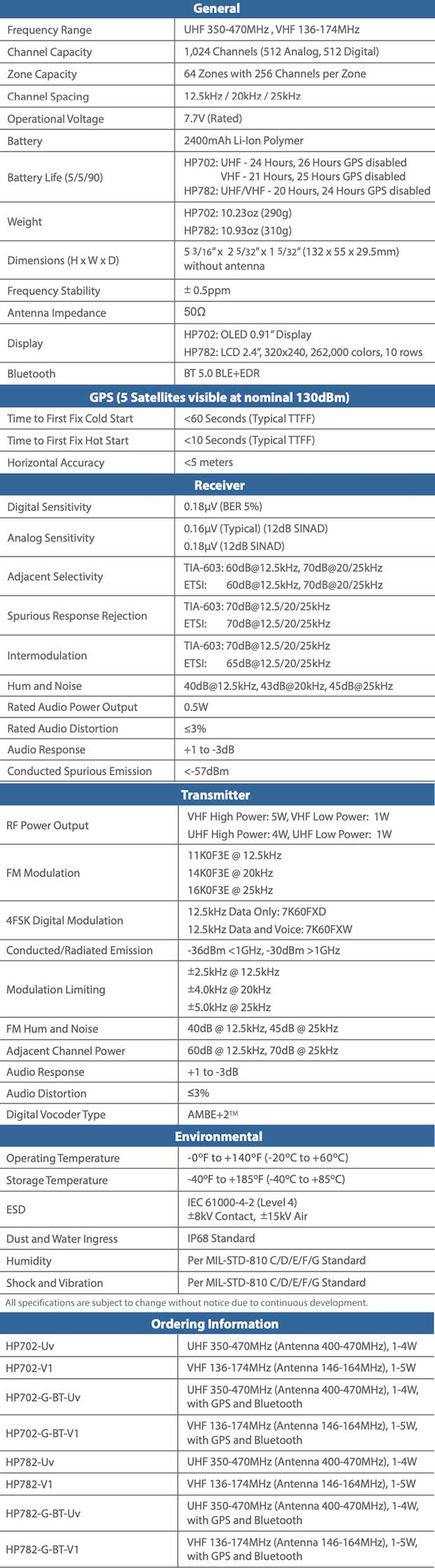 Hytera HP782BT | Alpha Prime Communications