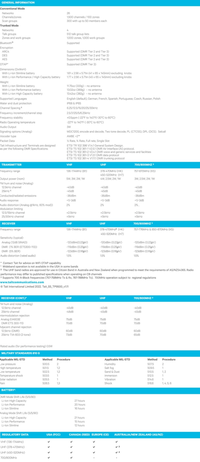 Tait TP9555 4 Key | Alpha Prime Communications