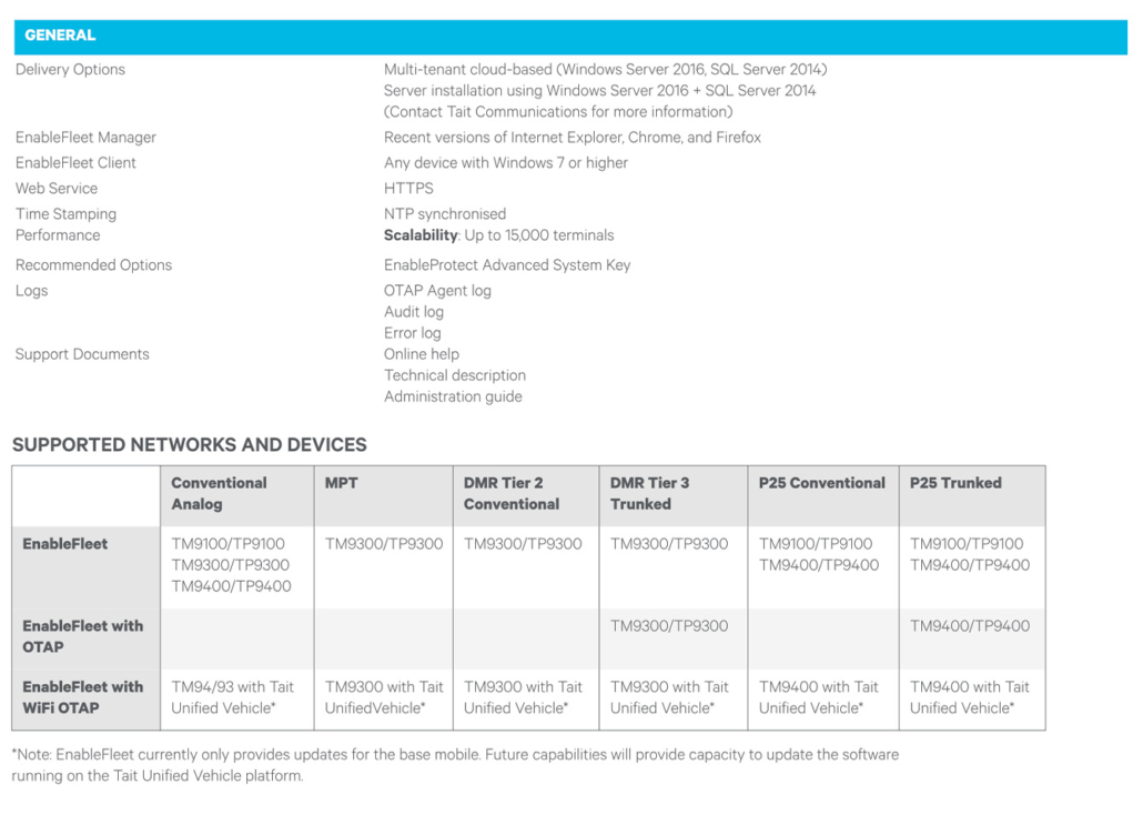 Tait EnableFleet | Alpha Prime Communications