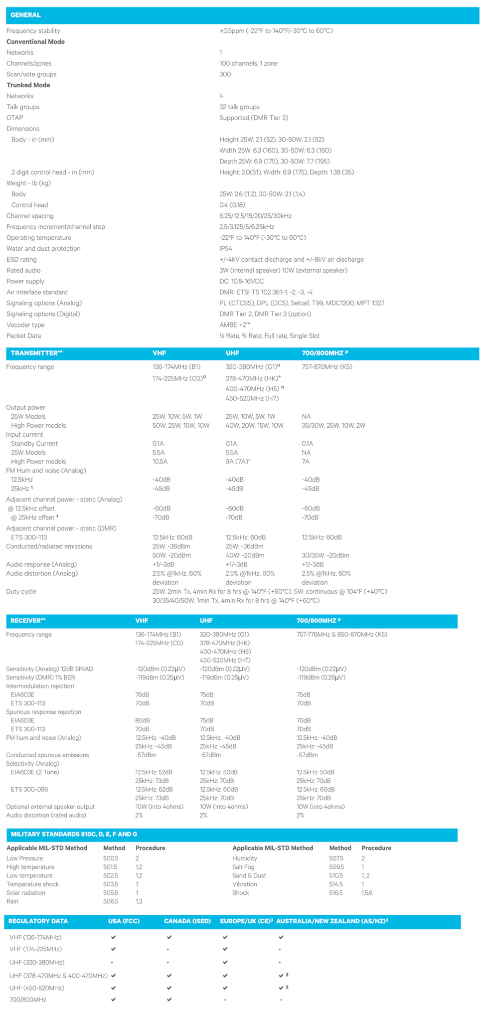 Tait TM9355 HHCH | Alpha Prime Communications