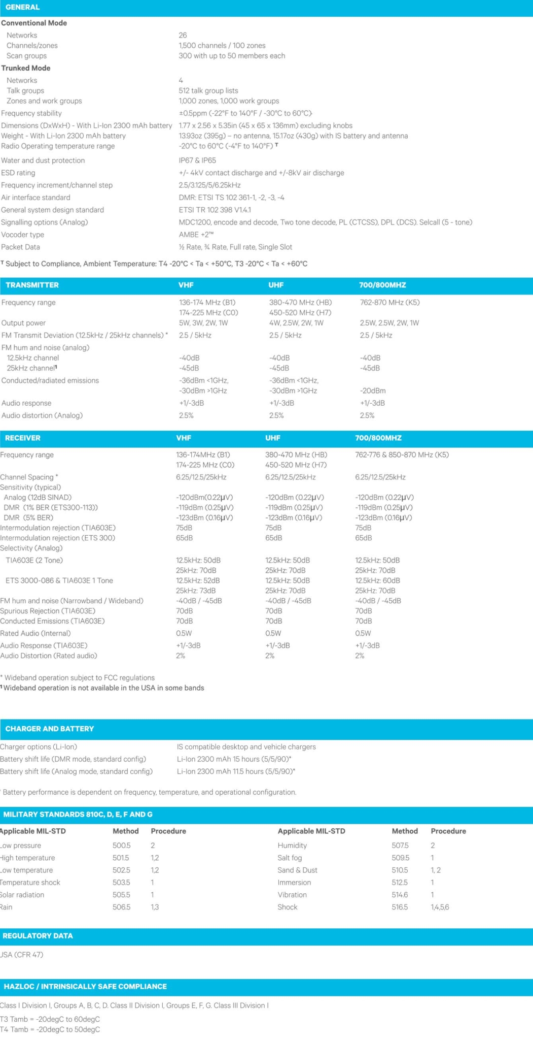 Tait TP9358 IS 4 Keys | Alpha Prime Communications