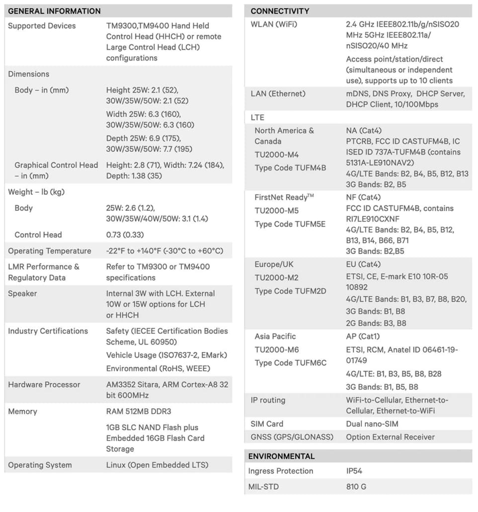 Tait TMX450 | Alpha Prime Communications